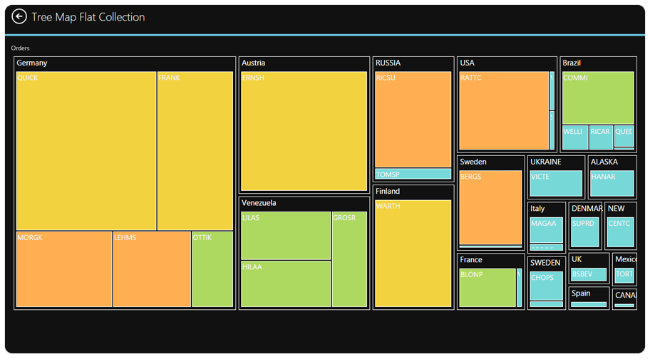 Comprehensive Collection Of Winrt Xaml Controls Including Chart Gauge Map And Date Picker For