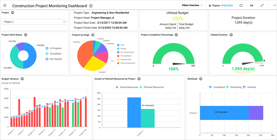 Construction KPIs Construction Dashboards Bold BI