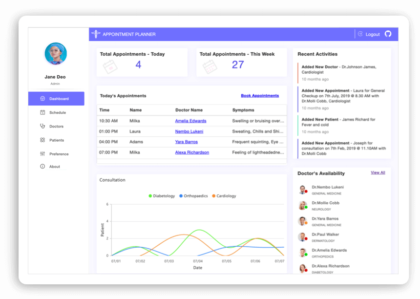 Blazor Components 65 Native Ui Controls Syncfusion