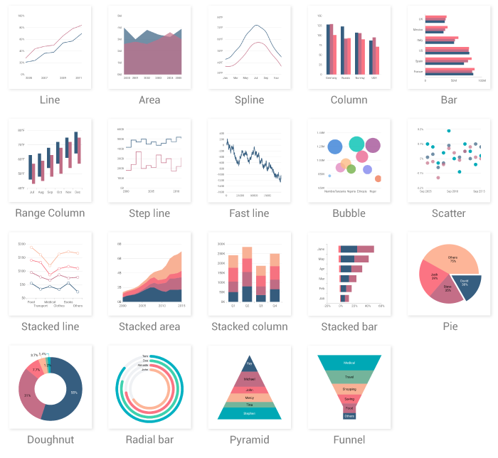 Syncfusion flutter charts 17 3 26 Flutter Package