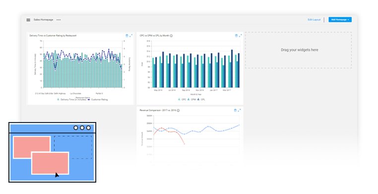 Create Business Dashboards using the Syncfusion Dashboard platform
