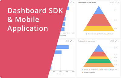 Syncfusion | Dashboard Offer