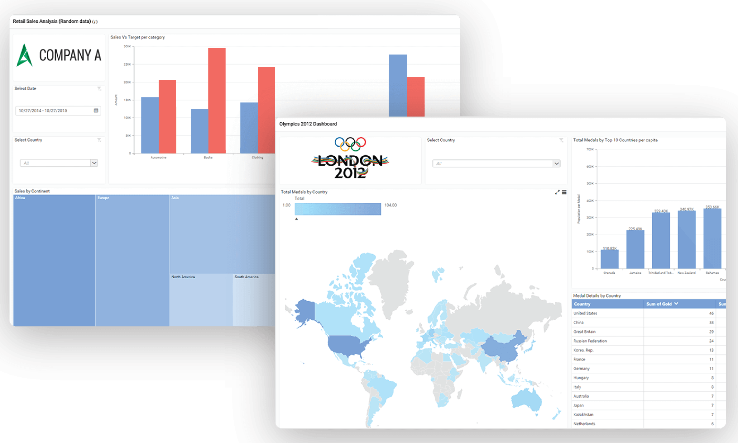 Dashboard Facebook Ads | Syncfusion