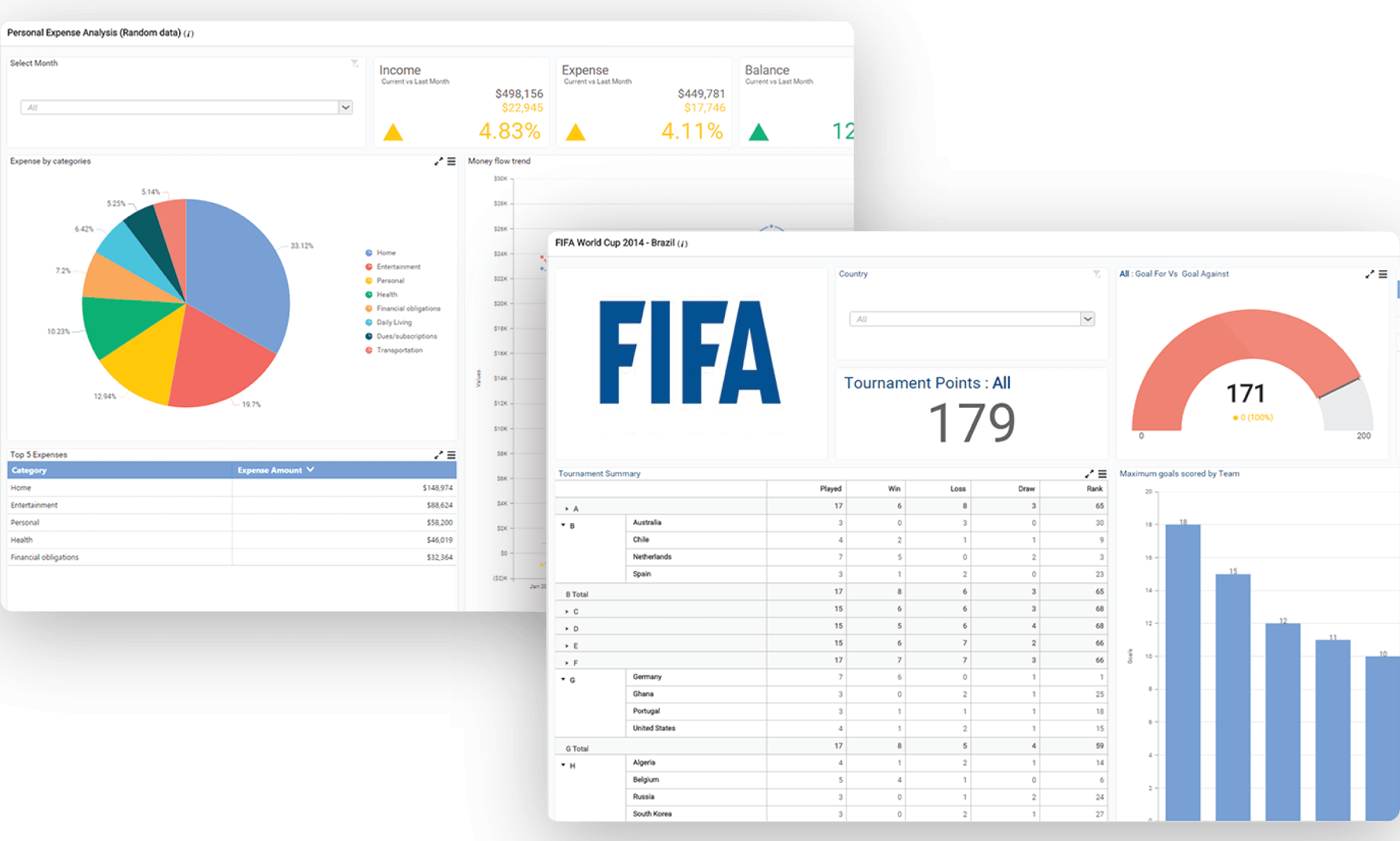 Dashboard Facebook Ads | Syncfusion