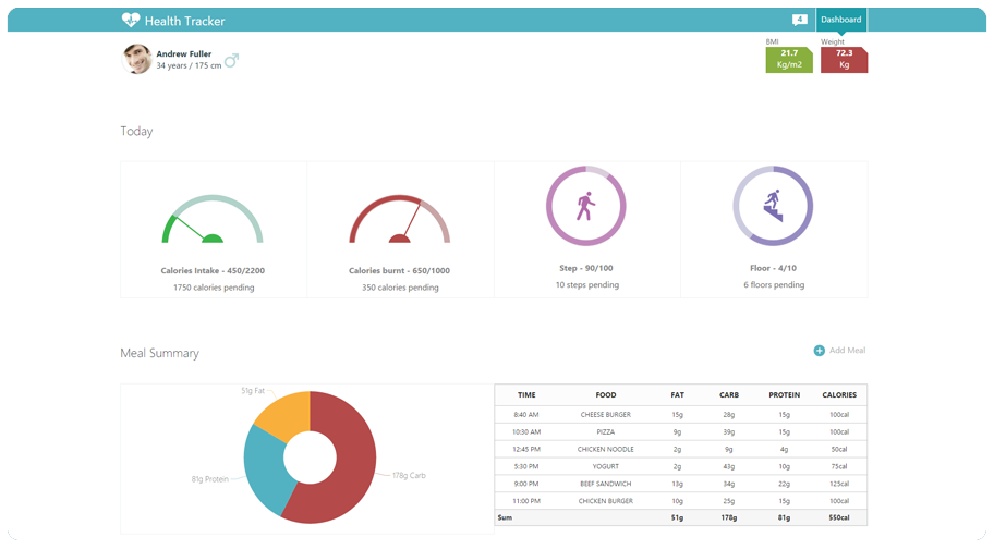 Enterprise Class 60 Unique Controls For Php Syncfusion