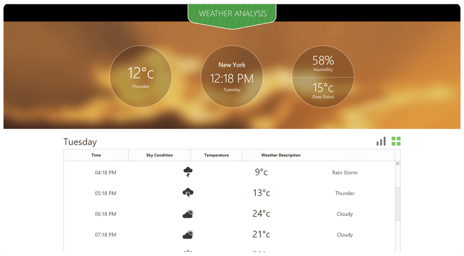 Jquery Ui Widgets Comprehensive Ui Components For Web Syncfusion