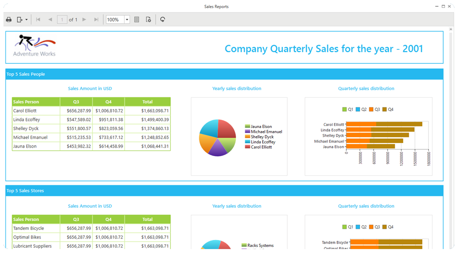 Wpf Data Grid Control Wpf Datagridview Component Viblend