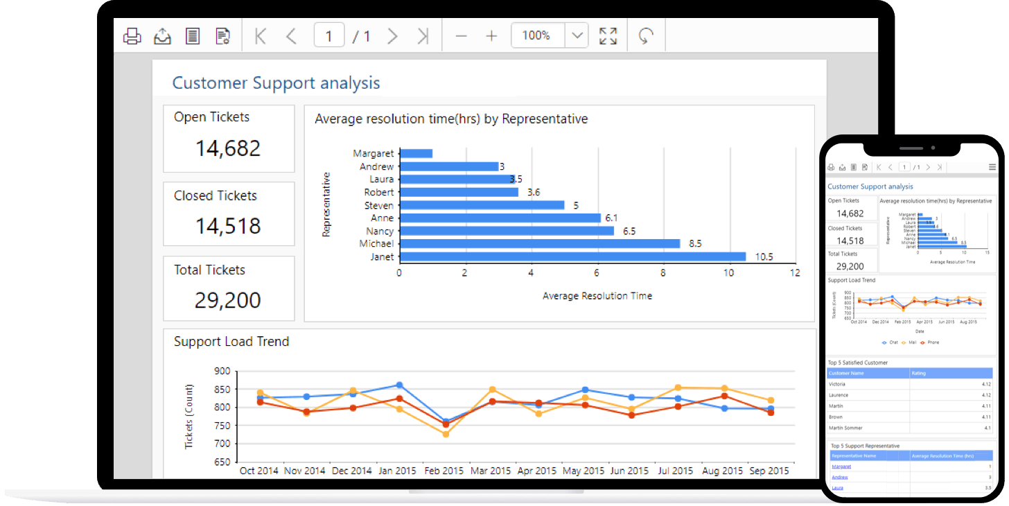 Reporting Tools For Net And Web Report Platform Syncfusion 2551