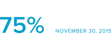 Essential Studio $499 Offer | Syncfusion®